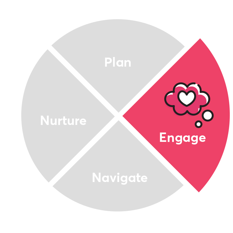 Workplace happiness, the new ROI